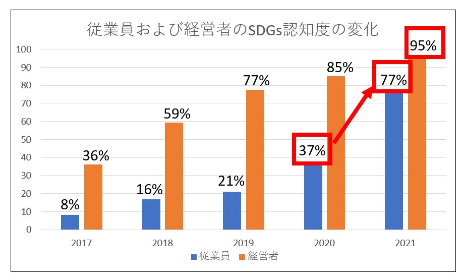 SDGs（エスディージーズ）とは？17の目標を事例とともに徹底解説 | 一般社団法人イマココラボ
